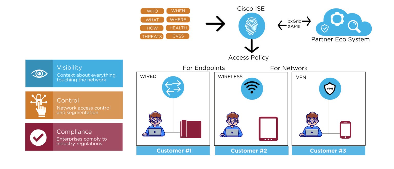 NIL Managed ISE | NIL Data South Africa